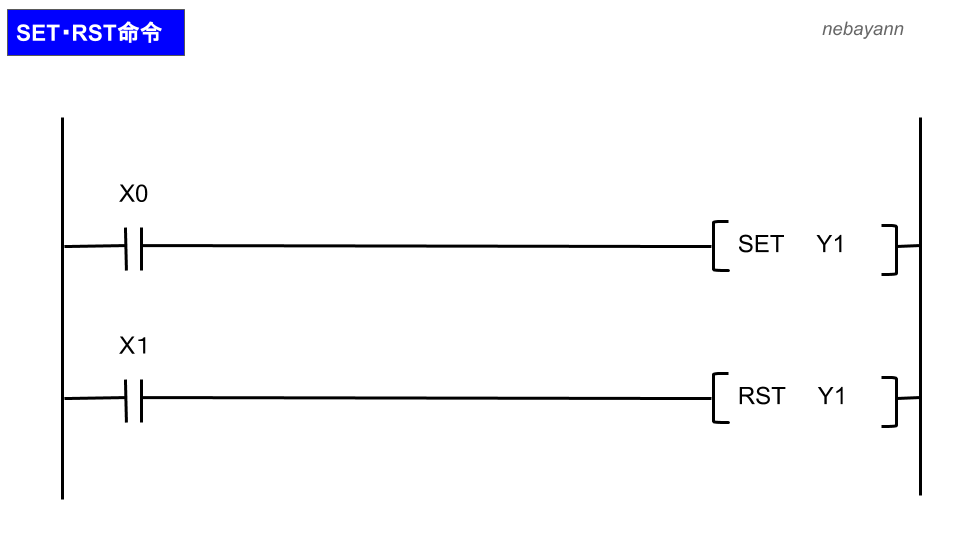 PLCで使用するOUTとSET・RSTの違いとは？また停電保持回路での使用例も紹介！ | 将来ぼちぼちと…
