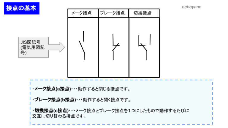 『シーケンス制御の基本』を初心者向けに電気エンジニアが解説！ 将来ぼちぼちと