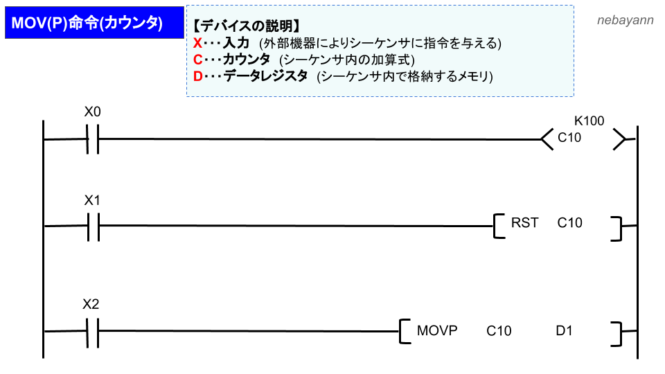 PLCの転送命令MOV(P)とは？回路には必須！？修理にも役に立つ使い方の説明 | 将来ぼちぼちと…
