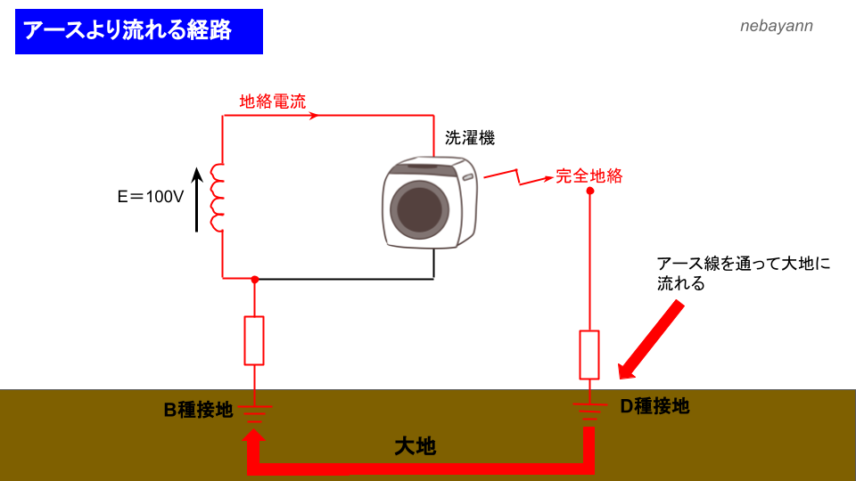 アース(接地)線の役割とは？漏電遮断器とアース線をセットにする理由について！ | 将来ぼちぼちと…
