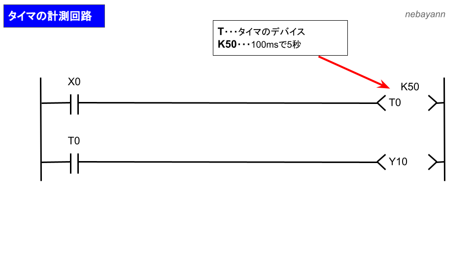 【三菱】PLCのラダー図で使用するタイマの使い方は？回路例も紹介！また他にも4種類ある！？詳しく解説！ | 将来ぼちぼちと…