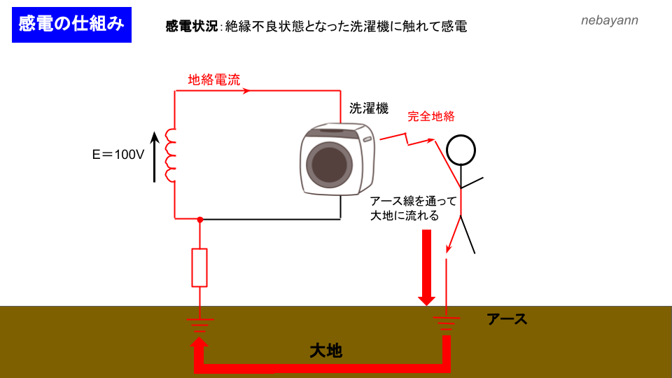 感電とは?実際どんな作業で感電するの?また仕組みについて徹底解説 将来ぼちぼちと