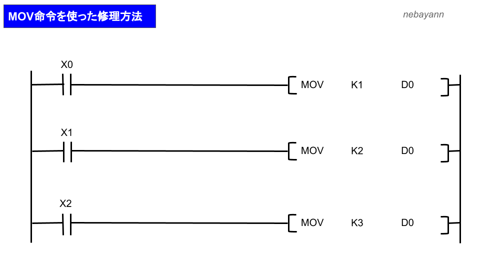 PLCの転送命令MOV(P)とは？回路には必須！？修理にも役に立つ使い方の説明 | 将来ぼちぼちと…