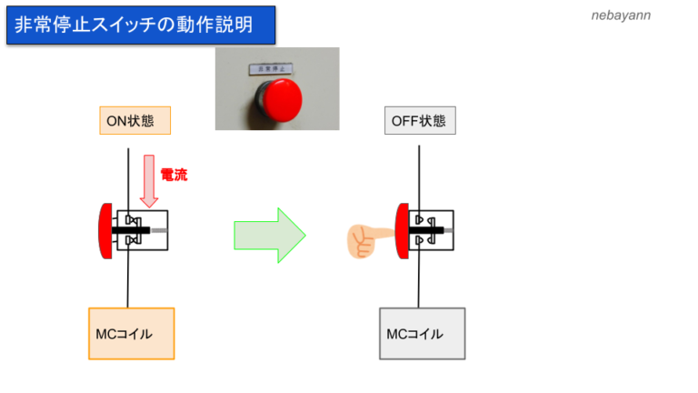 非常停止回路はb接点を使う！？その理由は？シーケンス図とラダー図を使って紹介！ | 将来ぼちぼちと…